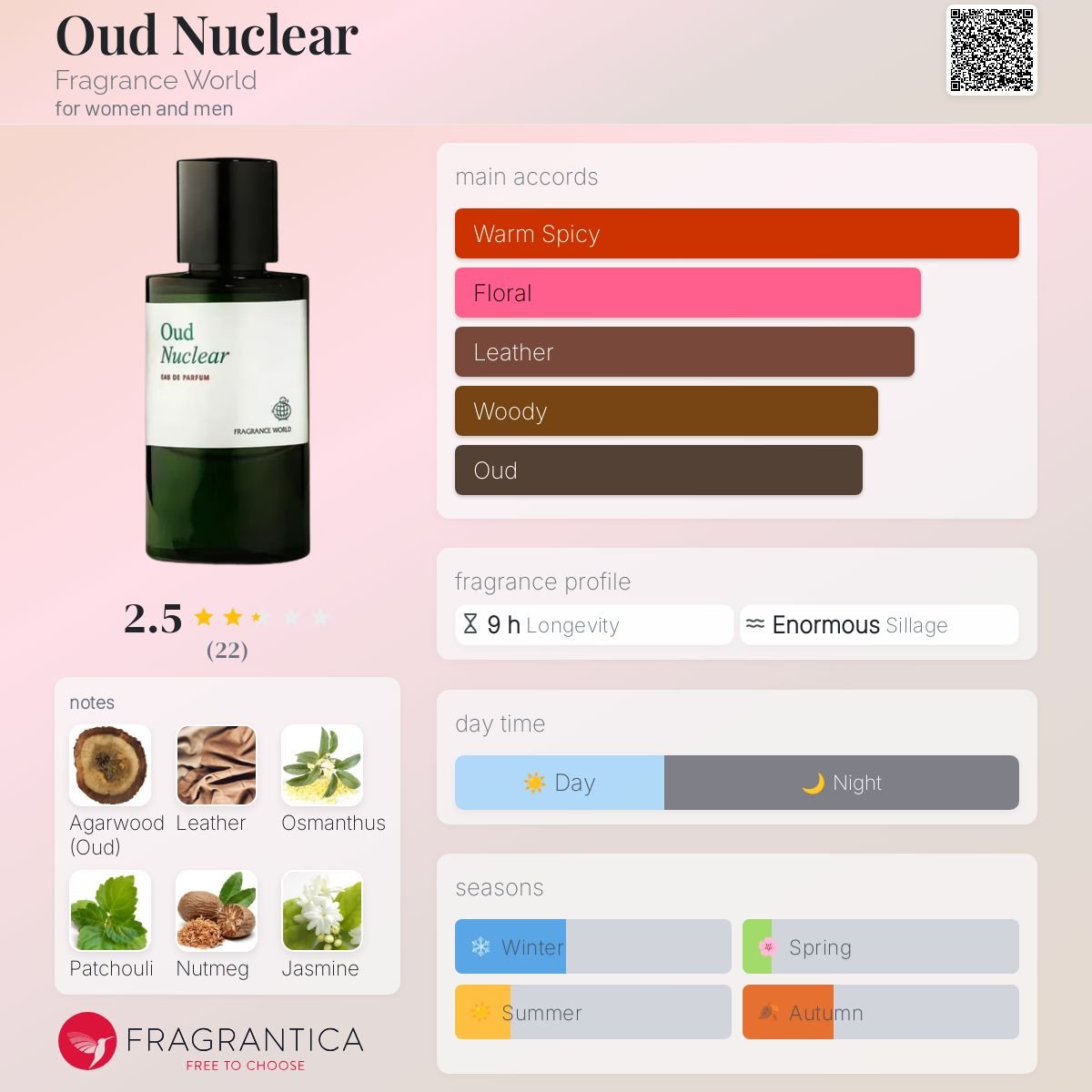 Oud Nuclear | Eau De Parfum 60ml | by Fragrance World – Shop Forever