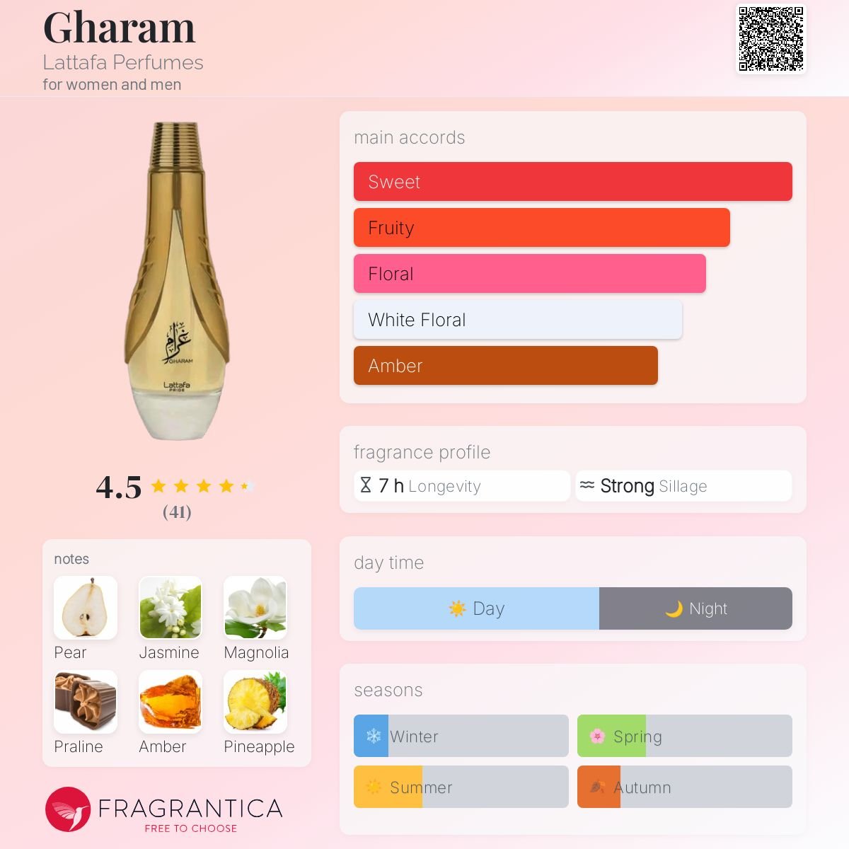 Gharam Lattafa Perfumes for women and men EDP 100ml – Shop Forever