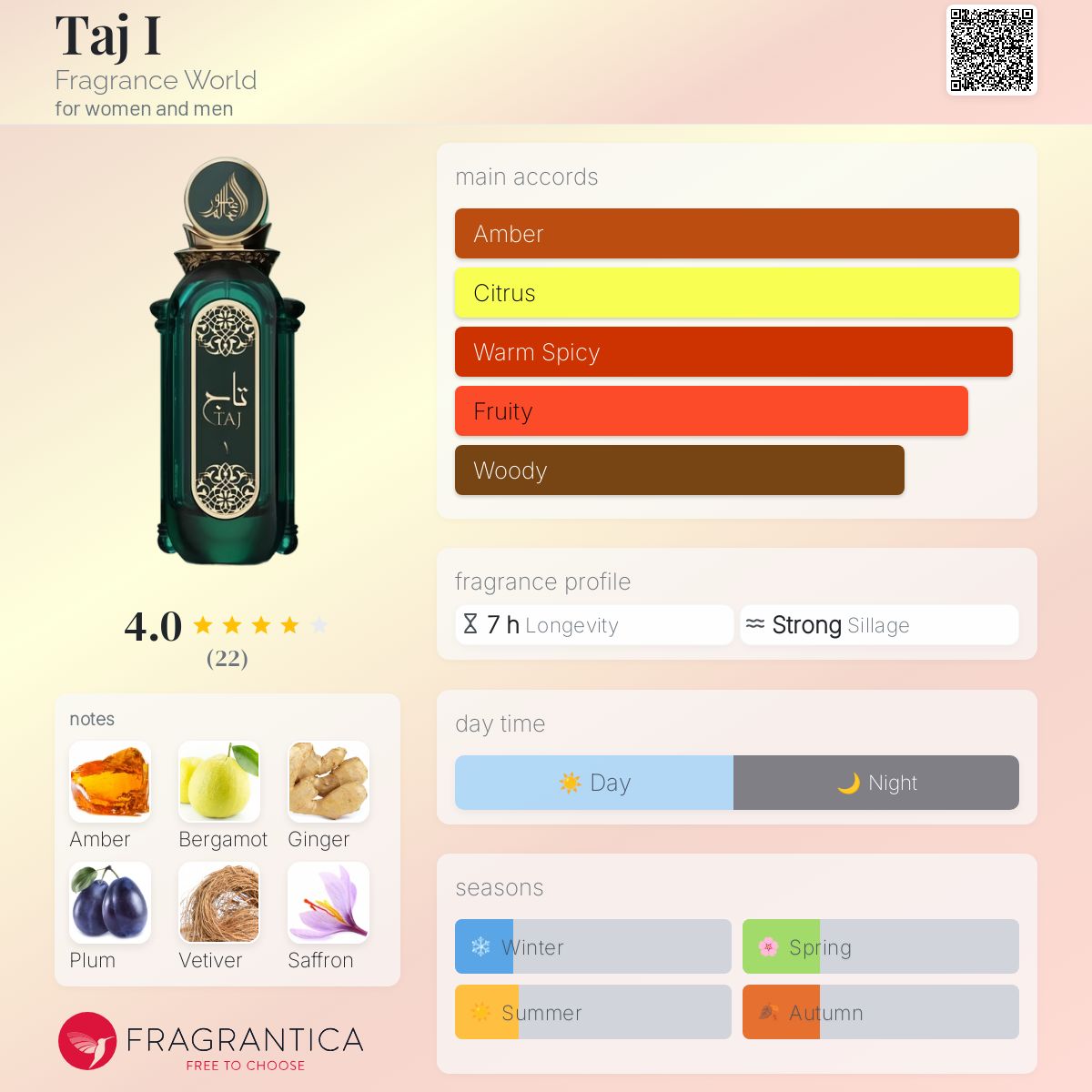 French Avenue Taj 1 – Eau de Parfum – Perfume For Men, 90ml - Price in ...