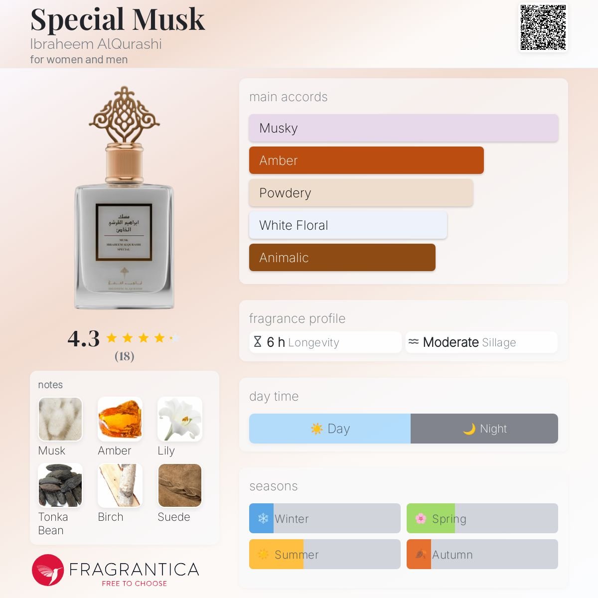 Ibrahim Al Qurashi Special Musk Body Mist Ibraq Perfumes – إبراق – Shop ...