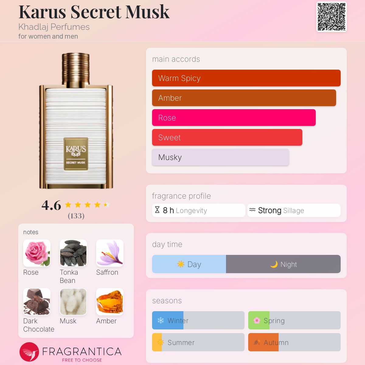 Karus Secret Musk Khadlaj Perfumes for women and men 100ml EDP – Shop Forever