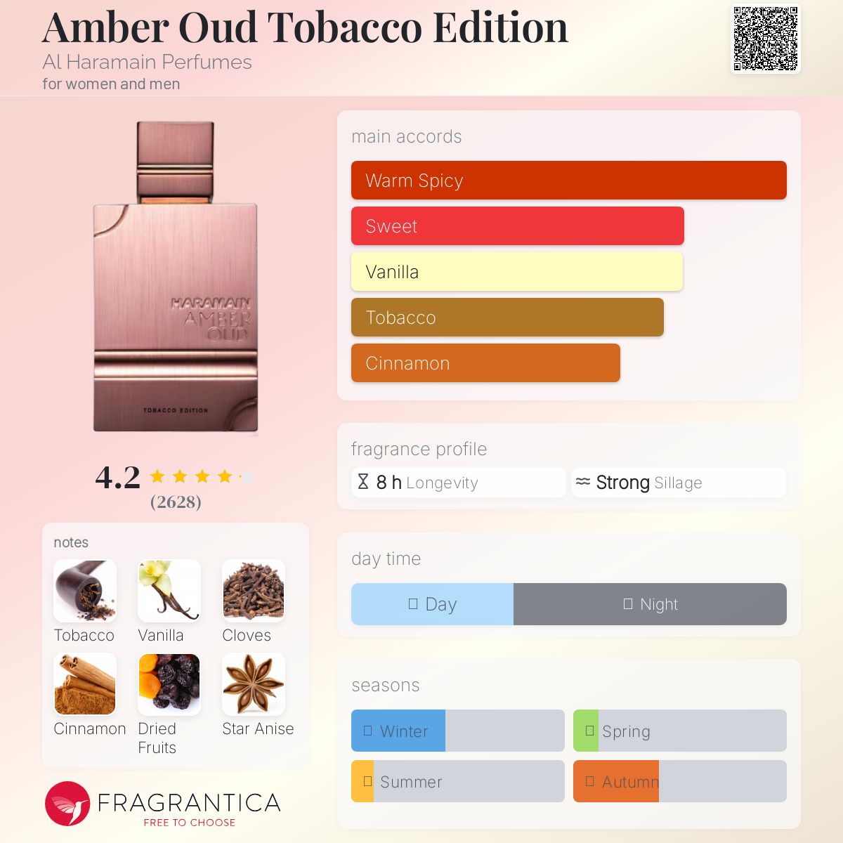 Amber Oud Tobacco Edition Al Haramain Perfumes for women and men 100ml ...