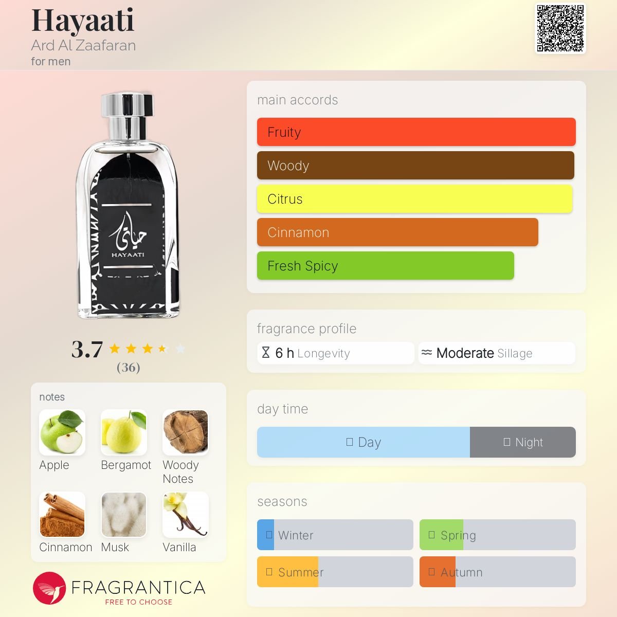 Hayaati Ard Al Zaafaran for men EDP 100ml - Shop Forever