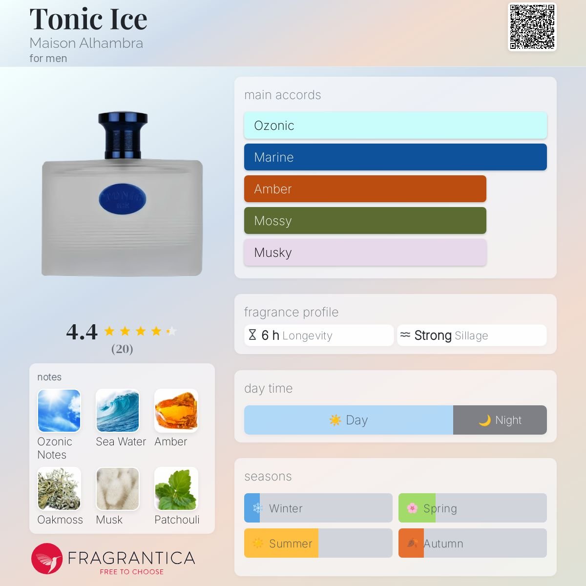 Tonic Ice Perfume Maison Alhambra for men 100ml EDP – Shop Forever